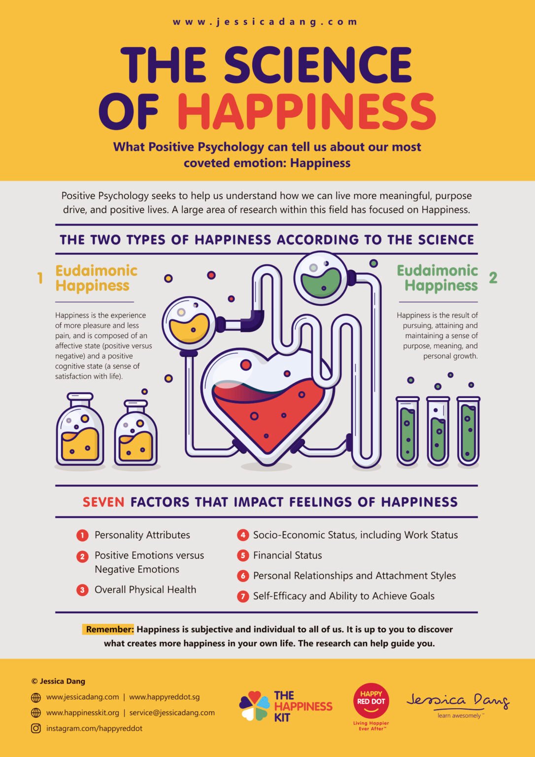 Infographics – Happy Red Dot